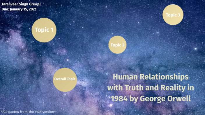 Concept Map - 1984 by Taranveer Grewal on Prezi
