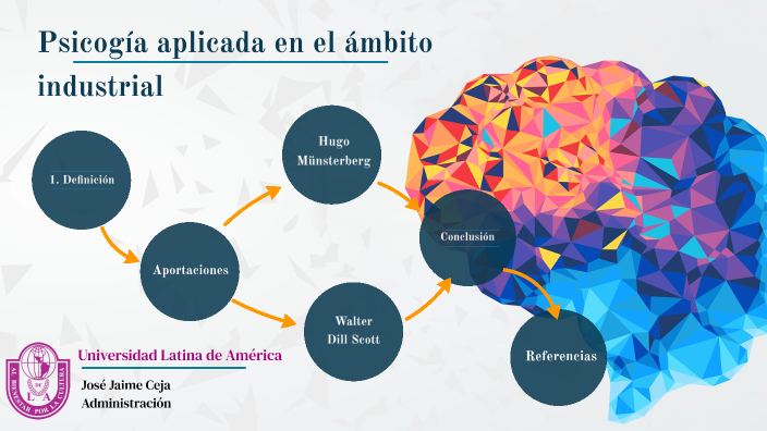 Psicología Industrial - Administración by José Jaime Ceja on Prezi
