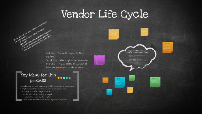 Vendor Life Cycle English Version by Carlos González Pacheco on Prezi