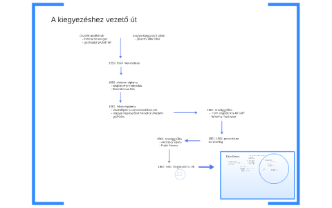 A kiegyezéshez vezető út by Dániel Locsmándi on Prezi