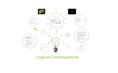 Logical Consequences by Brittni Campbell on Prezi