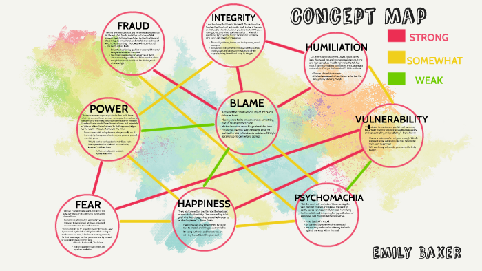 Concept Map by on Prezi