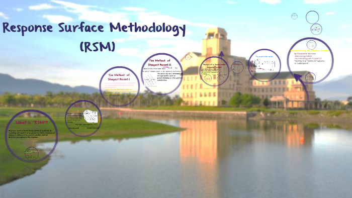 Response Surface Methodology by 子軒 簡 on Prezi