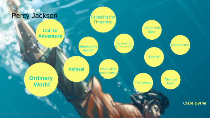 Percy Jackson- A Hero's Journey by Clare Byrne on Prezi