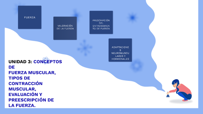 Unidad 3. CONCEPTOS DE FUERZA MUSCULAR, TIPOS DE CONTRACCIÓN MUSCULAR ...