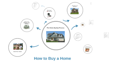 The Home Buying Process by on Prezi