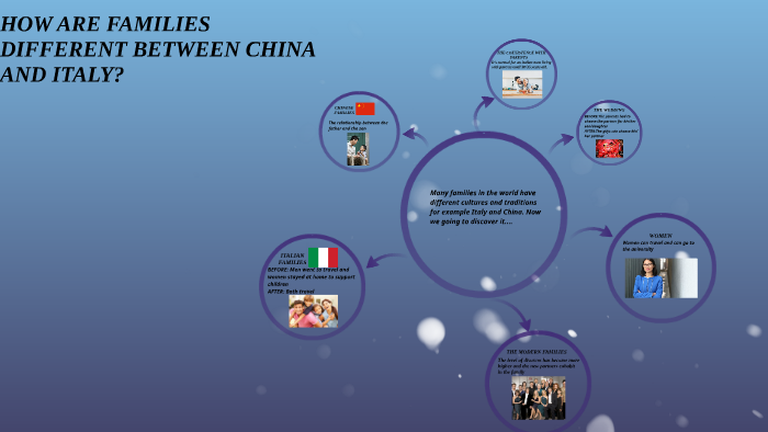 HOW ARE FAMILIES DIFFERENT BETWEEN CHINA AND ITALY? by Ness De La Nier ...