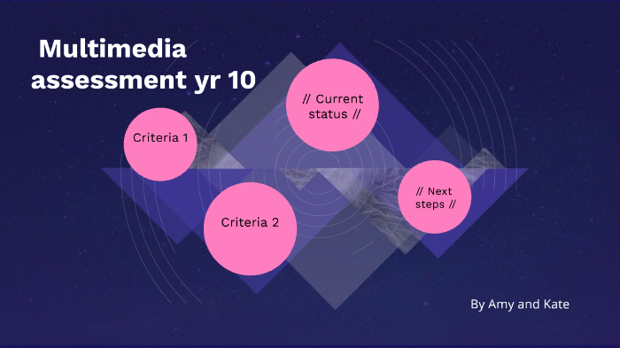 Multimedia assessment task by Amy Furlan on Prezi