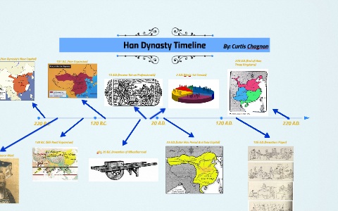 Pictorial Timeline of Han Dynasty by Curtis Chagnon on Prezi