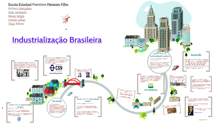 Industrialização Brasileira by Thais Ribeiro on Prezi