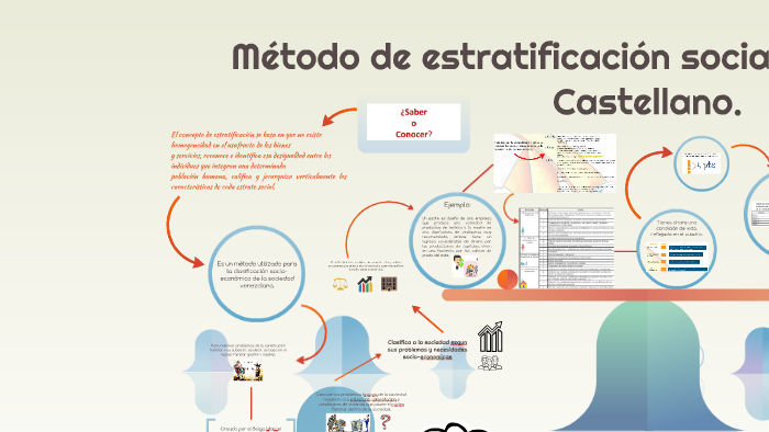 metodo graffar by carla salazar on Prezi