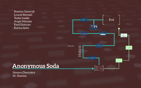 Anonymous Soda by Romina Generali on Prezi