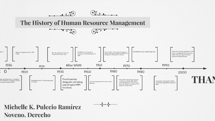 The History of Human Resource Management by Michelle Pulecio Ramírez on ...