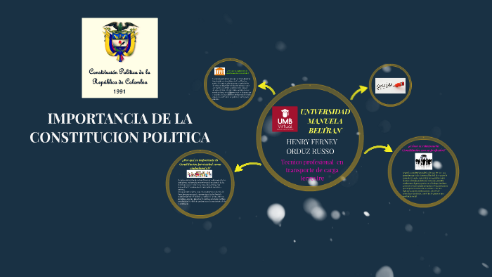 Importancia De La Constitucion Politica By Henry Ferney Orduz Russo On
