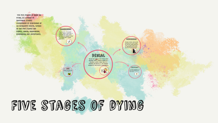 Five stages of dying by jaylene arroyo on Prezi