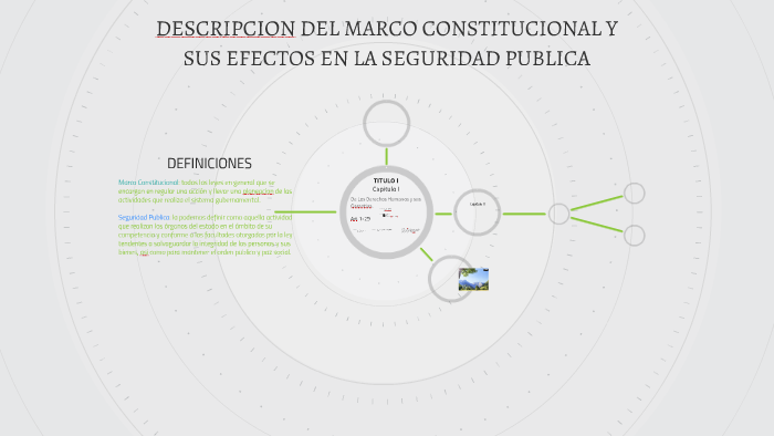 DESCRIPCION DEL MARCO CONSTITUCIONAL Y SUS EFECTOS EN LA SEG by Doria ...