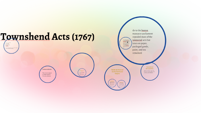 Townshend Acts (1767) by Jaydon Brooks on Prezi