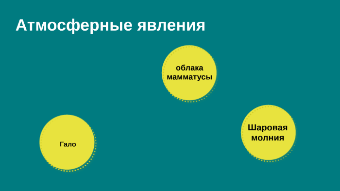1223 by asdfgt sdfghjk on Prezi