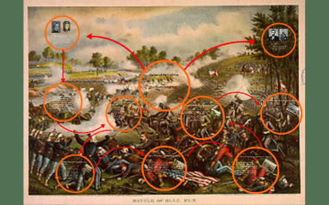 Image of the First Battle of Bull Run, also know as the Batt by John ...