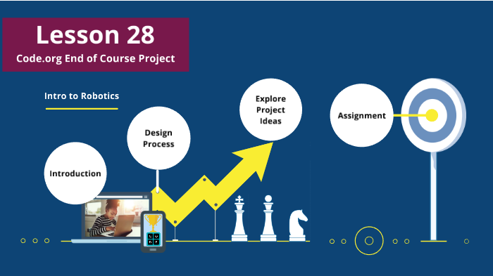 Unit 4 - Lesson 28 End of Course Project by Holly Francks on Prezi