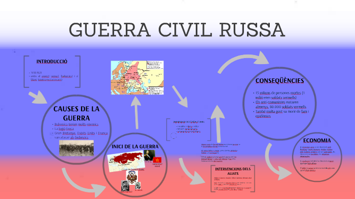 GUERRA CIVIL RUSSA by on Prezi