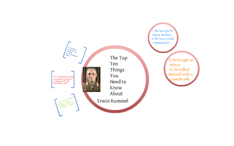 The Top Ten Things You Need to Know About Erwin Rommel by Dominick Coker
