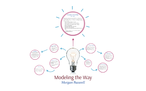 Modeling the Way by Morgan Buswell on Prezi