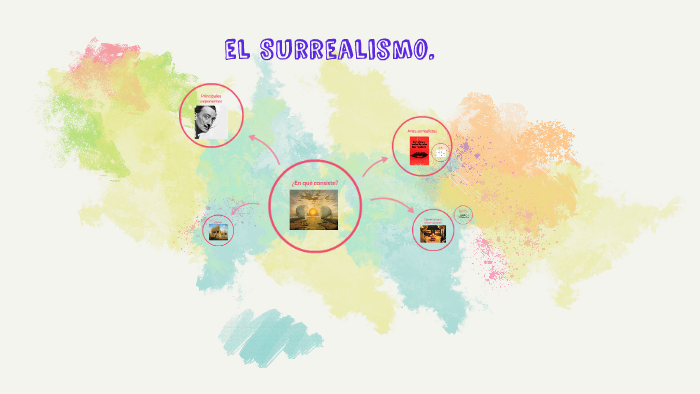 el Surrealismo. by sheila Robles on Prezi