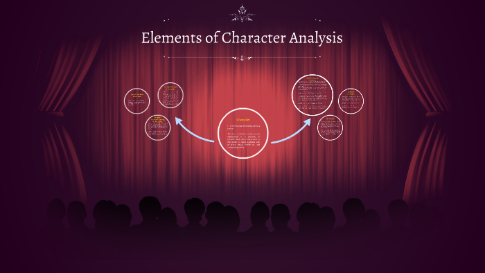 Elements Of Character Analysis By Ale Aroldo elements-of-character-analysis-by-ale-aroldo