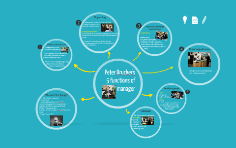 5 Managerial Functions Managerial Skills And Roles MBA Knowledge