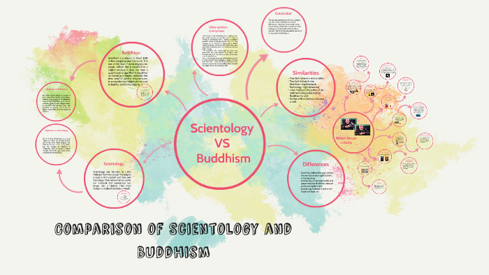 Comparison of Scientology and Buddhism by Tirion Neath on Prezi