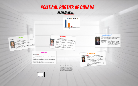 Political Parties of Canada by Ryan S on Prezi