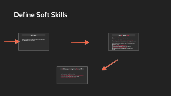 Define Soft Skills by Adam Lynn on Prezi