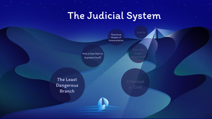 The Judicial System by Levi Watts on Prezi