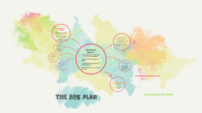 The 33% plan by Michael Kovco on Prezi