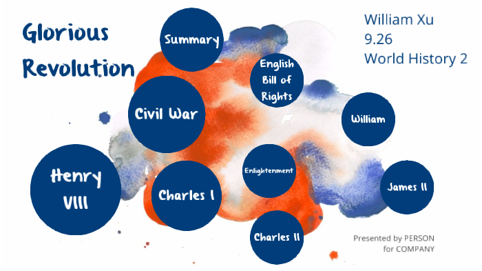 Glorious Revolution Anchor Chart by William Xu on Prezi