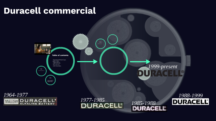 Duracell commercial by Jordan Bastarache on Prezi