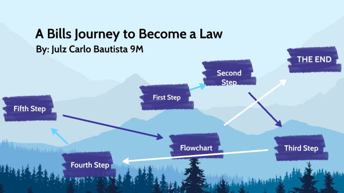A Bills Journey to Become a Law by Julz Carlo Bautista on Prezi