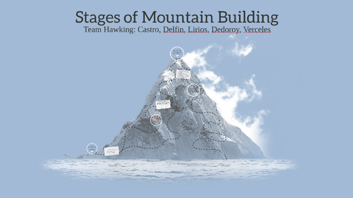 Stages of Mountain Building by on Prezi
