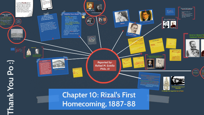 Chapter 10: Rizal's First Homecoming, 1887-88 by rafael estella on Prezi