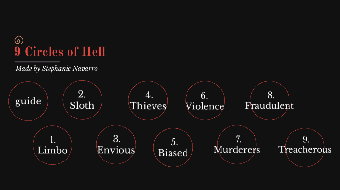 9 Levels of Hell by Stephanie N on Prezi