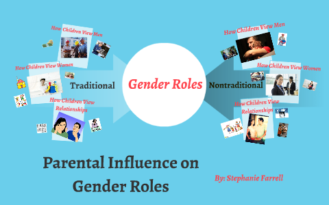 Parental Influence on Gender Roles by Stephanie Farrell on Prezi