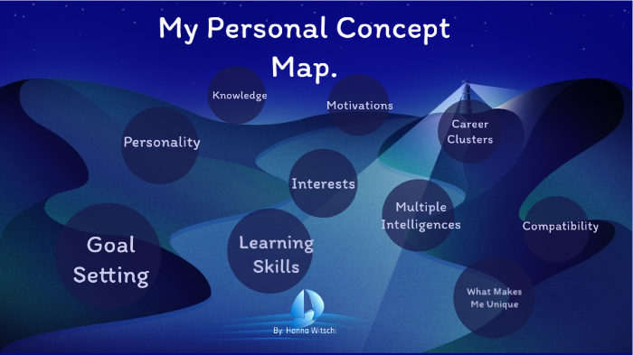 My Personal Concept Map by Hanna Witschi on Prezi