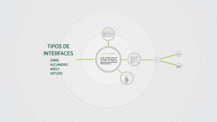 TIPOS DE INTERFACES by alejandro ugalde