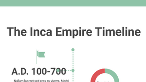 Inca Timeline by Aadyaa Singhal on Prezi Design