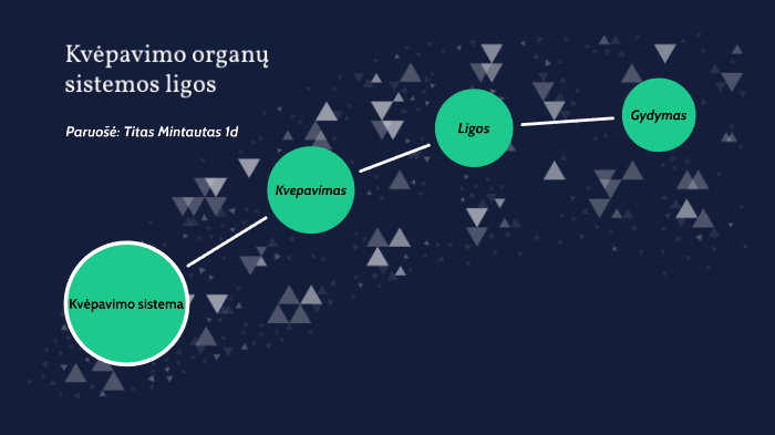 Kvepavimo organu sistemos ligos by Titas Mintautas on Prezi