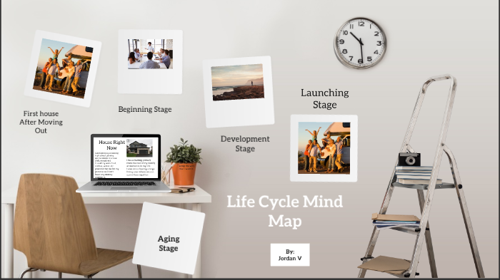 Life Cycle Mind Map by Jordan Vitias on Prezi