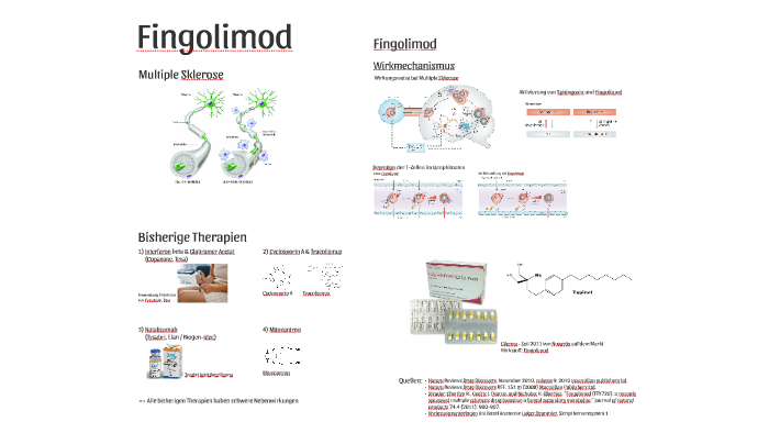 Fingolimod by Gabriel Senn on Prezi