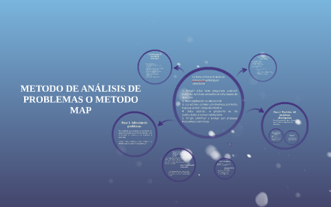 METODO DE ANALISIS DE PROBLEMAS O METODO MAP by LUISA OSORIO on Prezi