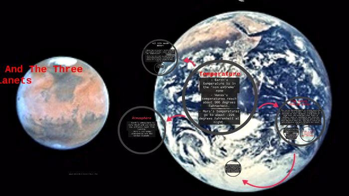 Goldilocks and the three planets by Awesome Clarinet on Prezi